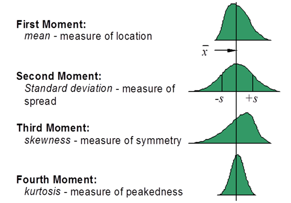 Understand Statistical Tolerance Analysis Tools Sigmetrix